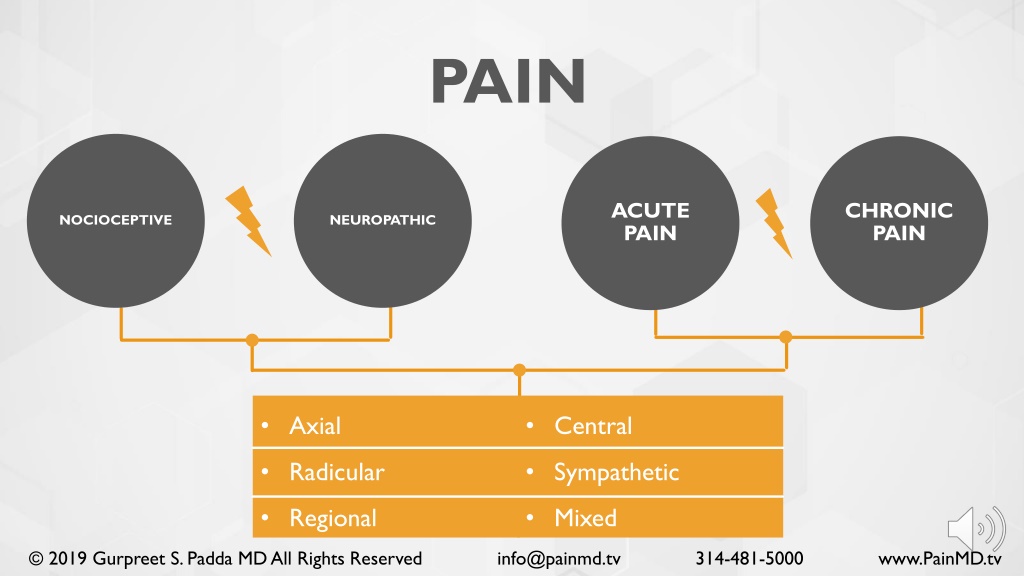 PPT - Best Chronic Pain Treatment and Management - Padda Institute ...