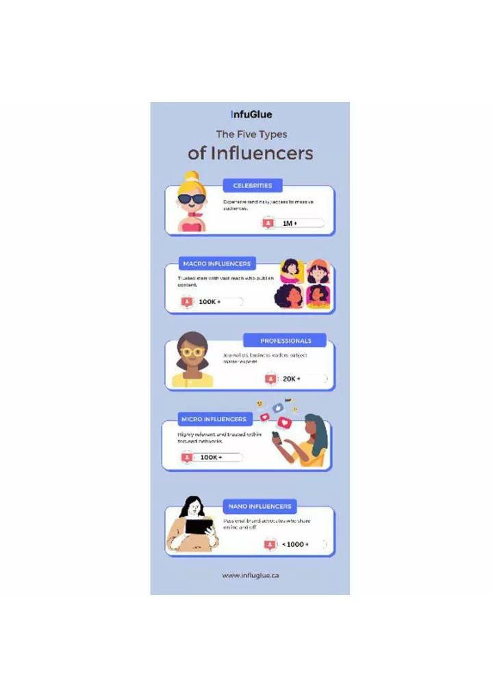 PPT - The Five Types of Influencer influglue Canada PowerPoint ...