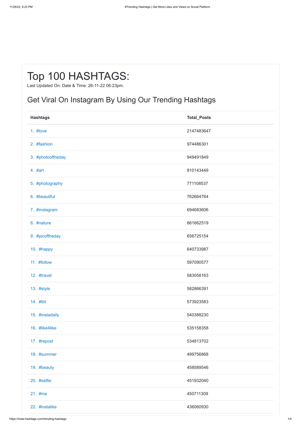 PPT - Trending hashtags on Instagram | Insta-Hashtags PowerPoint ...