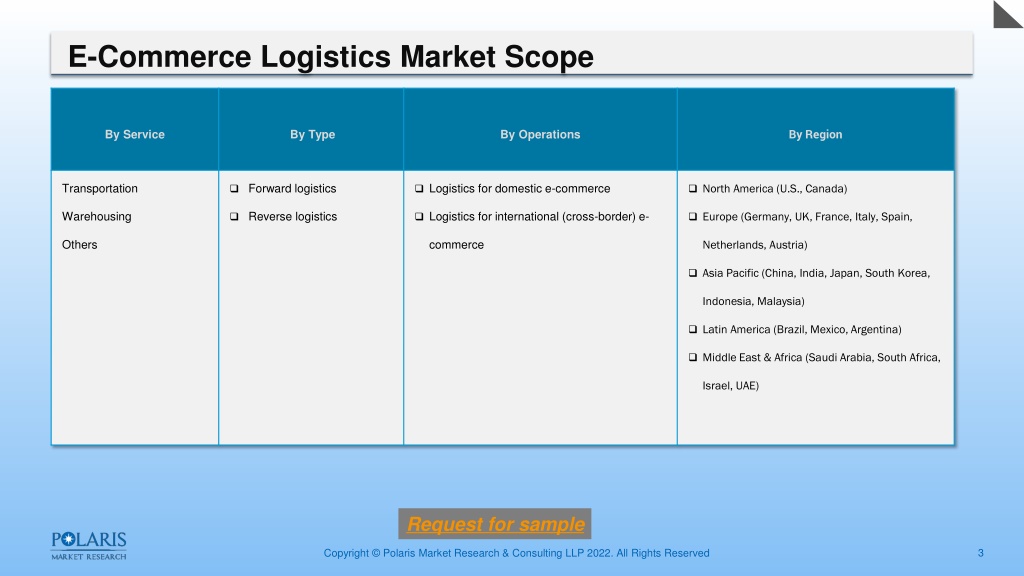 PPT - E-commerce Logistics Market PowerPoint Presentation, free ...