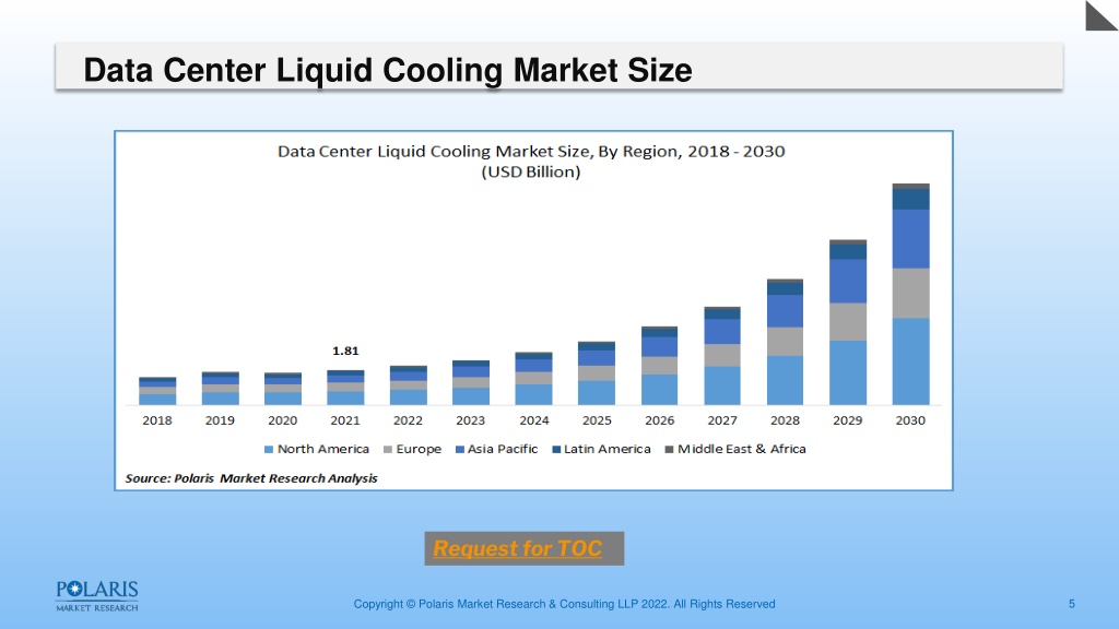 PPT - Data Center Liquid Cooling Market PowerPoint Presentation, free ...