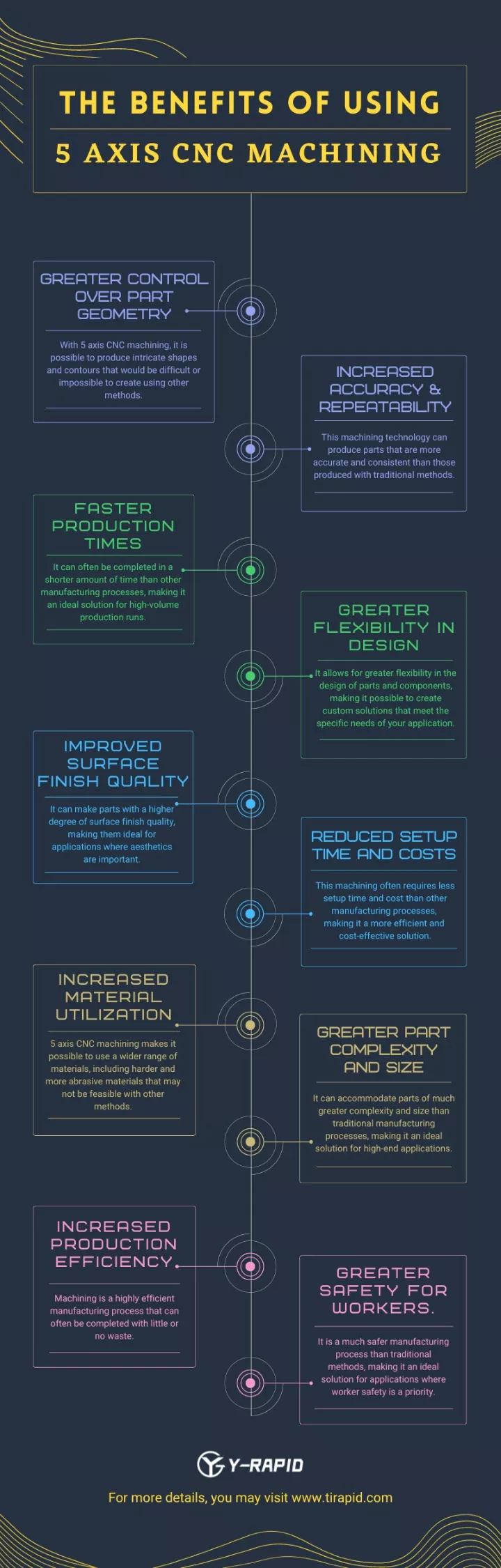 PPT - The Benefits Of Using 5 Axis CNC Machining Over Traditional ...