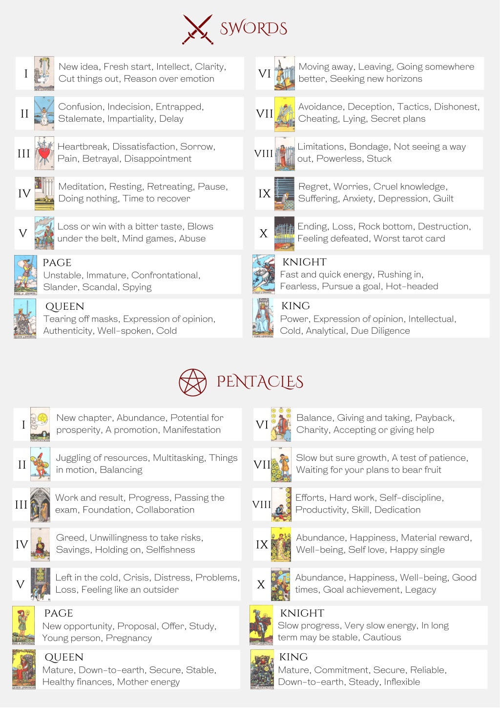 PPT - Tarot Cheat Sheet, Tarot for beginners, tarot infographic ...