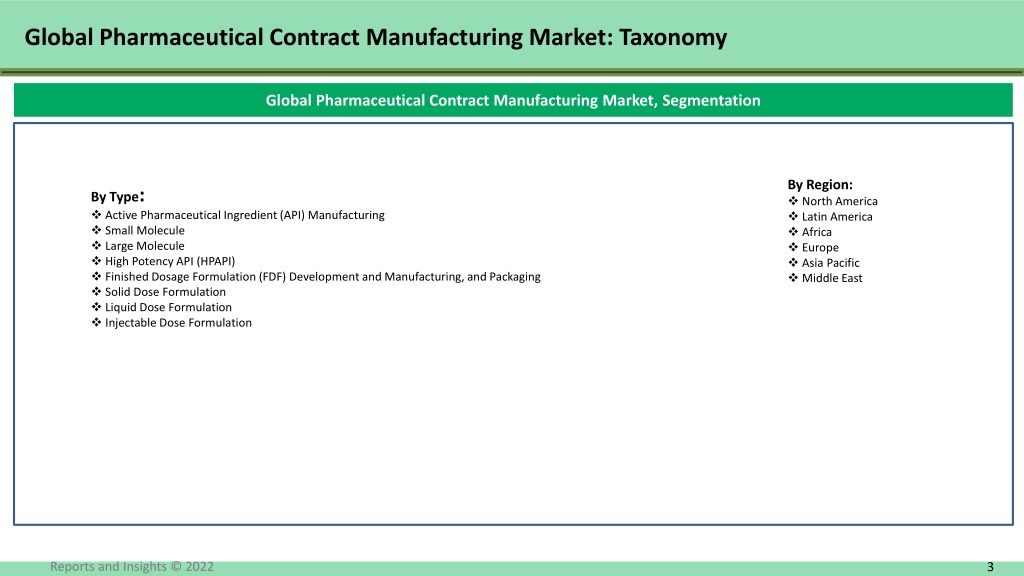 PPT - Pharmaceutical Contract Manufacturing Market Share, Revenue ...