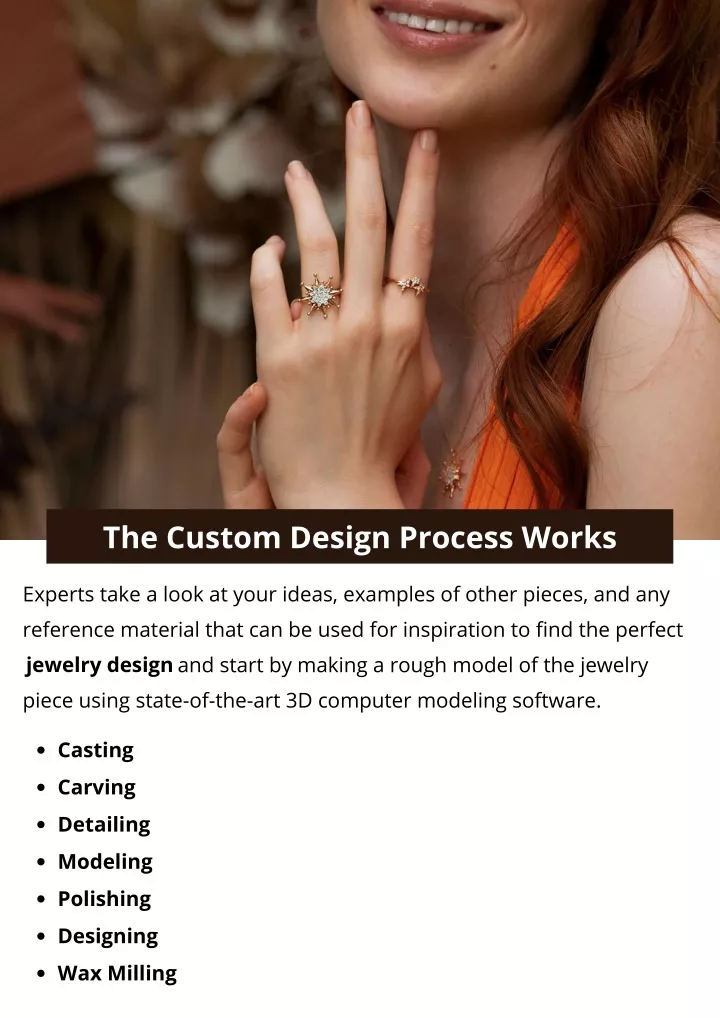 PPT - The Custom Design Process Works PowerPoint Presentation, free ...
