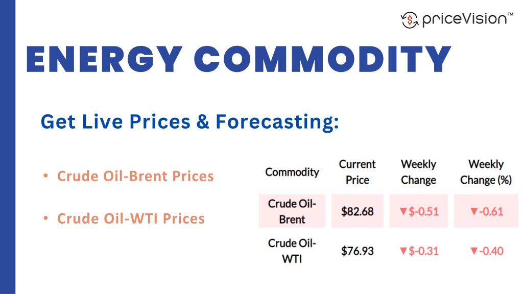 PPT - Price Vision - AI Commodity Price Forecasting PowerPoint ...