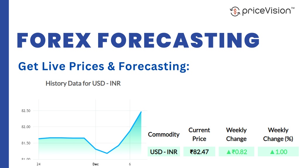 PPT - Price Vision - AI Commodity Price Forecasting PowerPoint ...