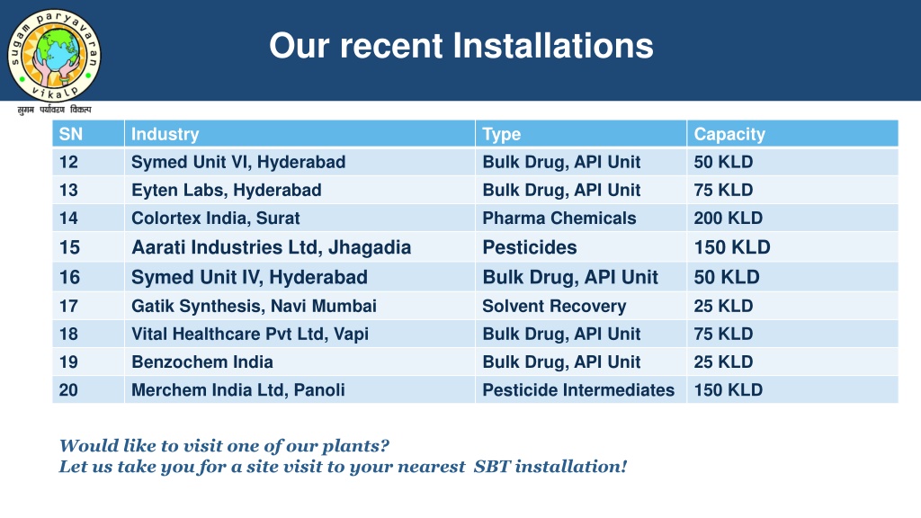 PPT - SOIL BIOTECHNOLOGY FOR INDUSTRIAL EFFLUENT TREATMENT( ETP ...