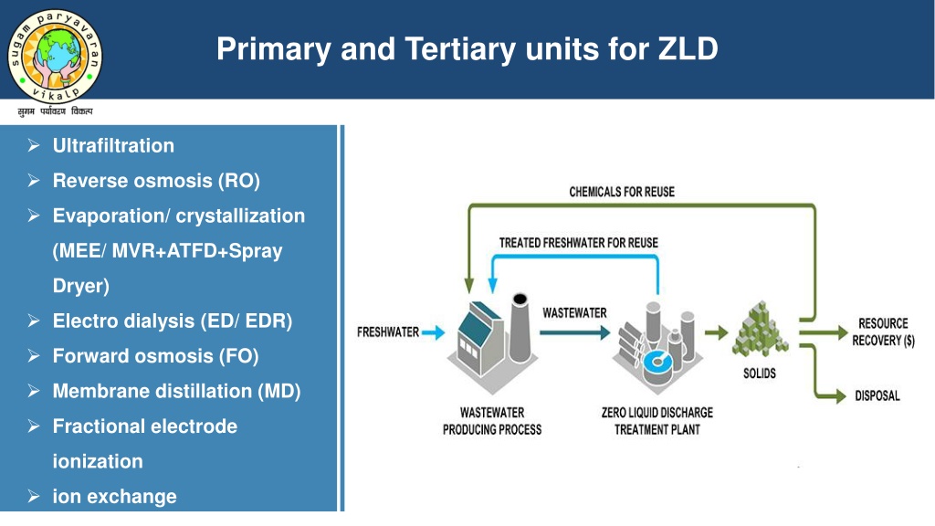 PPT - SOIL BIOTECHNOLOGY FOR INDUSTRIAL EFFLUENT TREATMENT( ETP ...