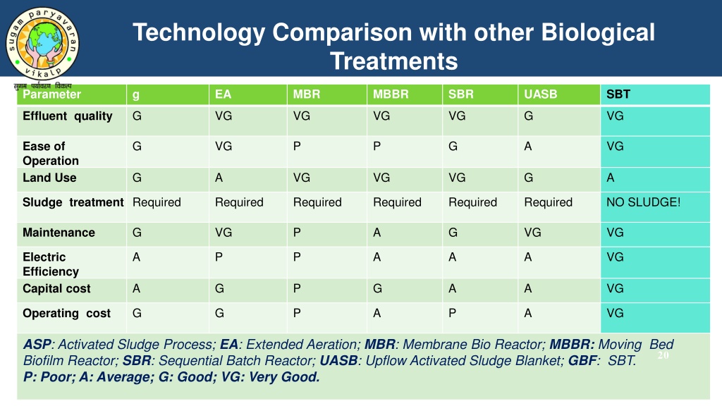 PPT - SOIL BIOTECHNOLOGY FOR INDUSTRIAL EFFLUENT TREATMENT( ETP ...