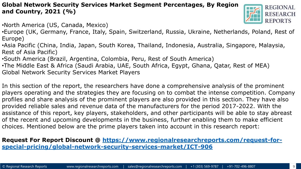 PPT - Network Security Services Market to cross a valuation of US$ 13. ...