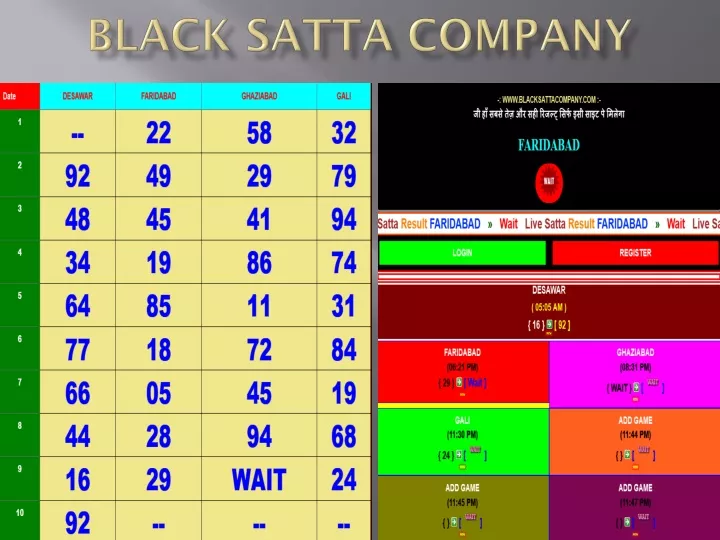 PPT - Why choose the online black satta experience? PowerPoint ...