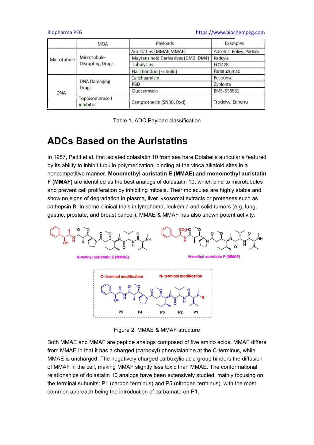 PPT - Antibody–Drug Conjugate Payloads MMAE & MMAF PowerPoint ...