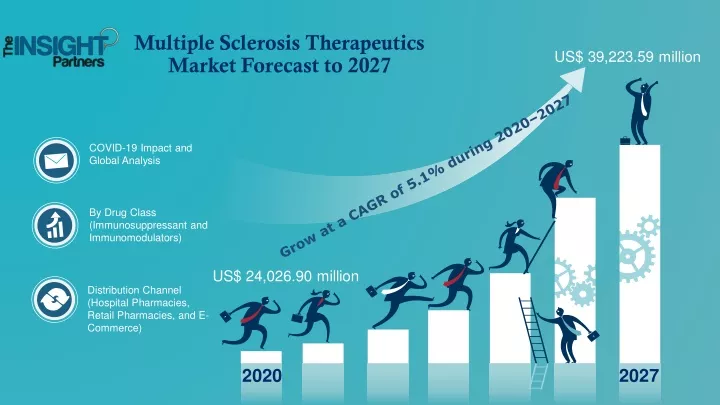 PPT - Multiple Sclerosis Therapeutics PowerPoint Presentation, free ...