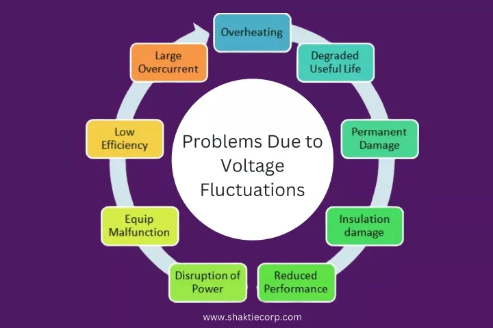 PPT - Problems Due to Voltage Fluctuations PowerPoint Presentation ...