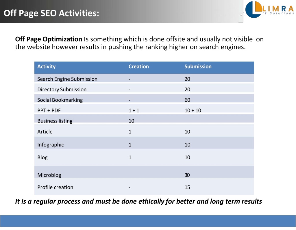 PPT - International digital marketing Agency @ limraitsolutions.com ...