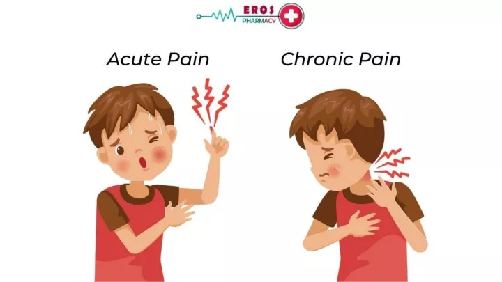 PPT - Acute Pain vs Chronic Pain_ Differences, Causes, & Treatment ...