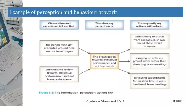PPT - Example of perception and behaviour at work PowerPoint ...