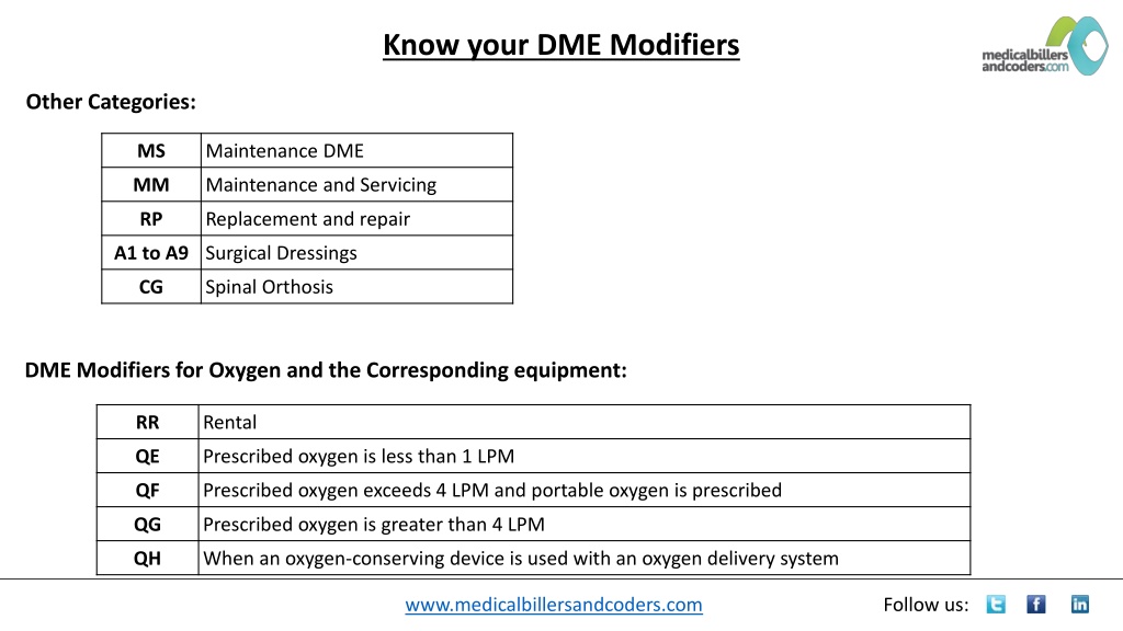 PPT Know Your DME Modifiers PowerPoint Presentation Free Download