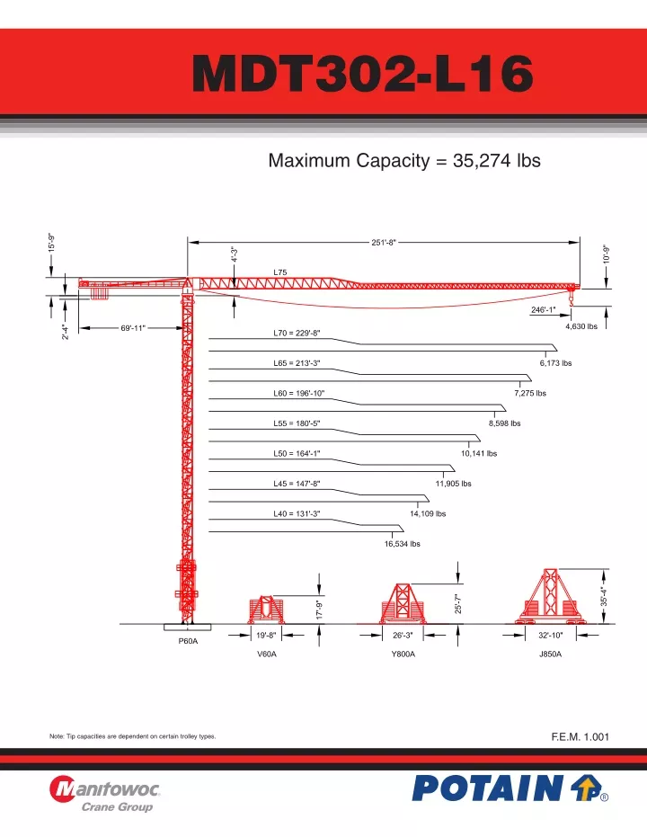 PPT - Potain MDT302-Data-Top Slewing Crane PowerPoint Presentation ...