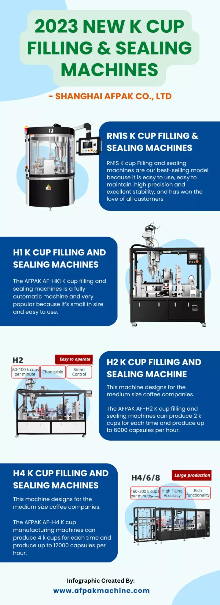 PPT - 2023 New K cup filling and sealing machines - Shanghai AFPak Co ...