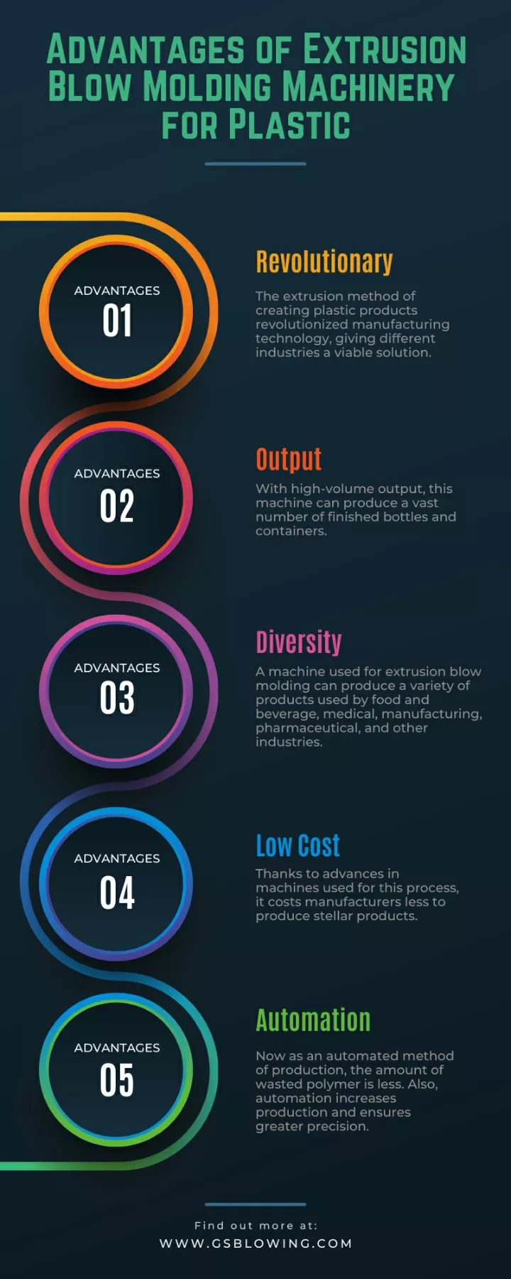 PPT - Advantages of Extrusion Blow Molding Machinery for Plastic ...