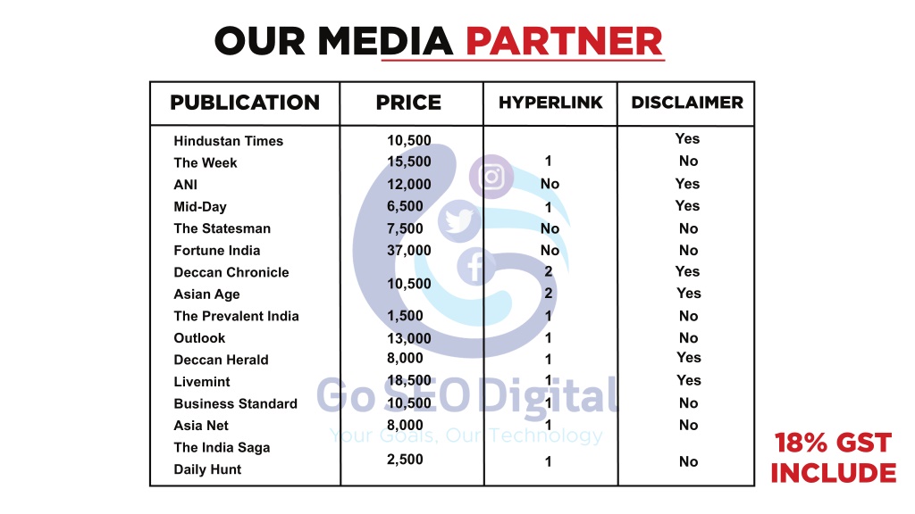 PPT - Best Digital Marketing Company In Bilaspur PowerPoint ...