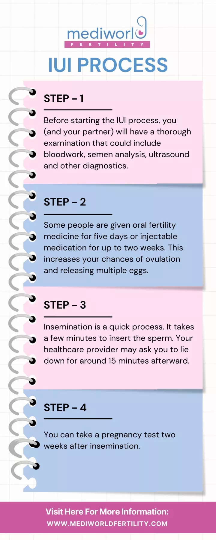 PPT - IUI Process PowerPoint Presentation, free download - ID:11858874