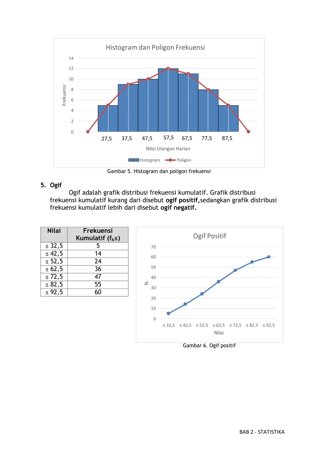 PPT - 2. Bahan Ajar_Matematika XII Statistik_Supriyadi PowerPoint Presentation - ID:11864300