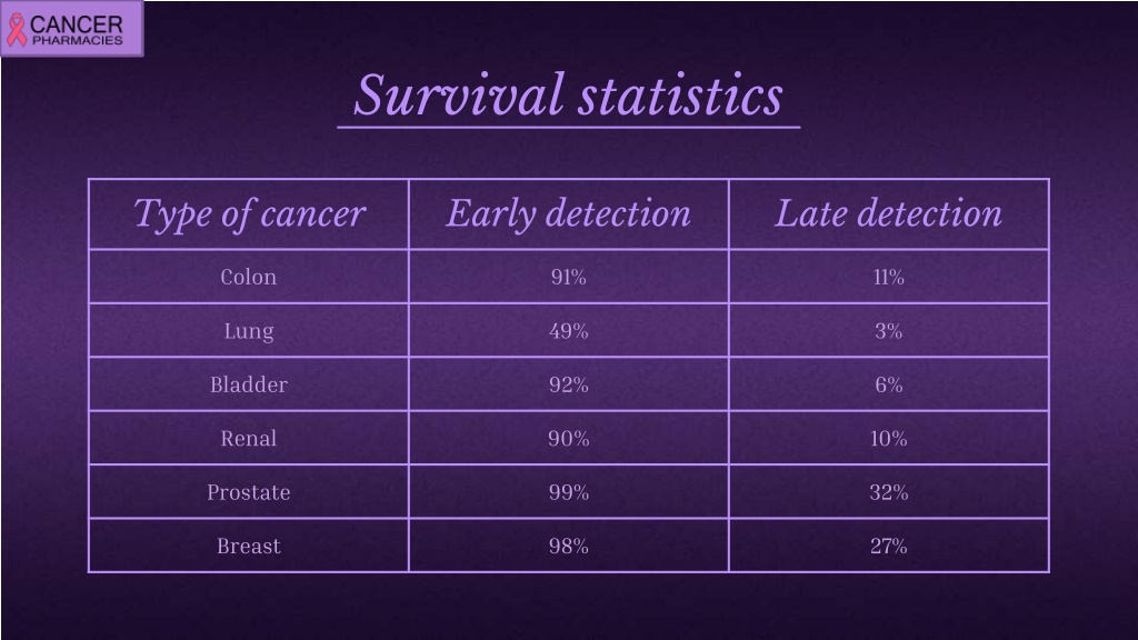 PPT - Lenvatinib 10mg Capsule for kidney cancer PowerPoint Presentation ...