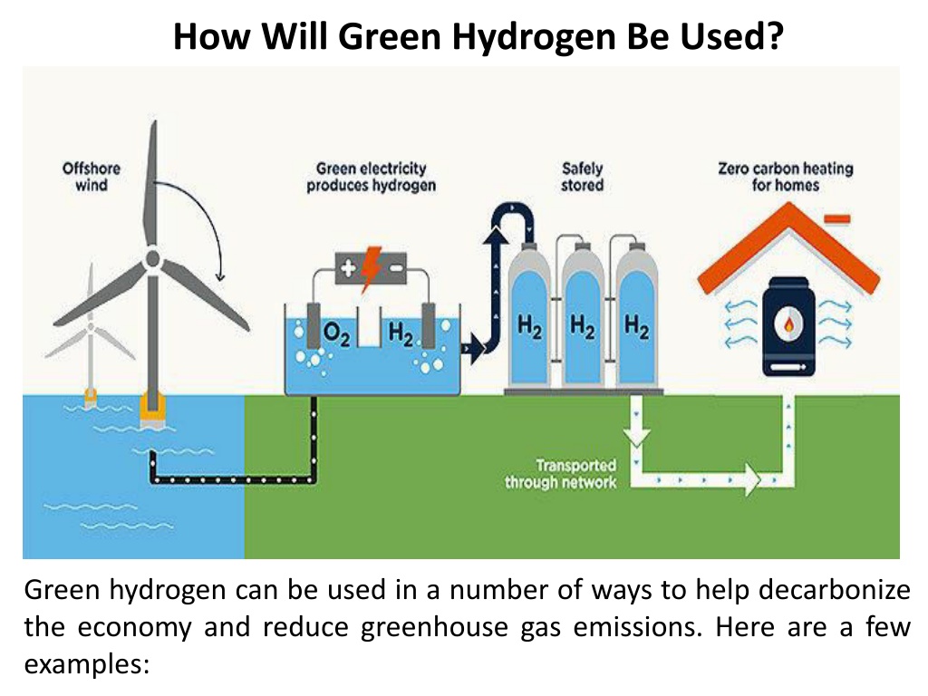 PPT - Pritam Deuskar Wealthyvia - Green hydrogen an opportunity ...