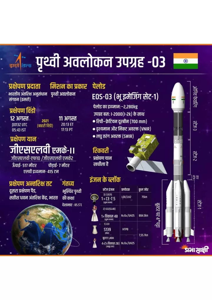 PPT - Isro Satellite Launch PowerPoint Presentation, free download - ID ...