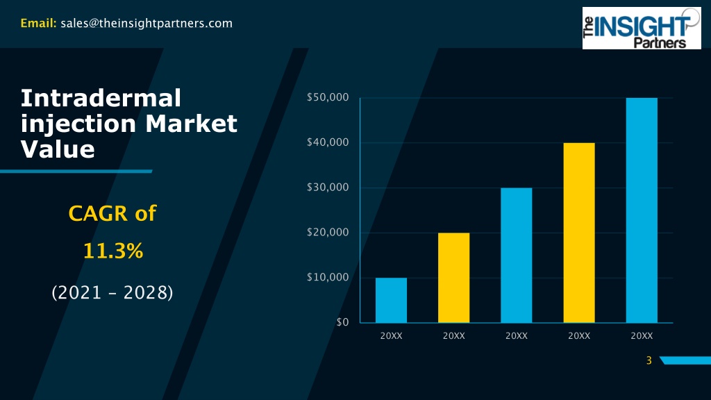 PPT - Intradermal injection Market to US$ 4,688.96 million by 2028 ...