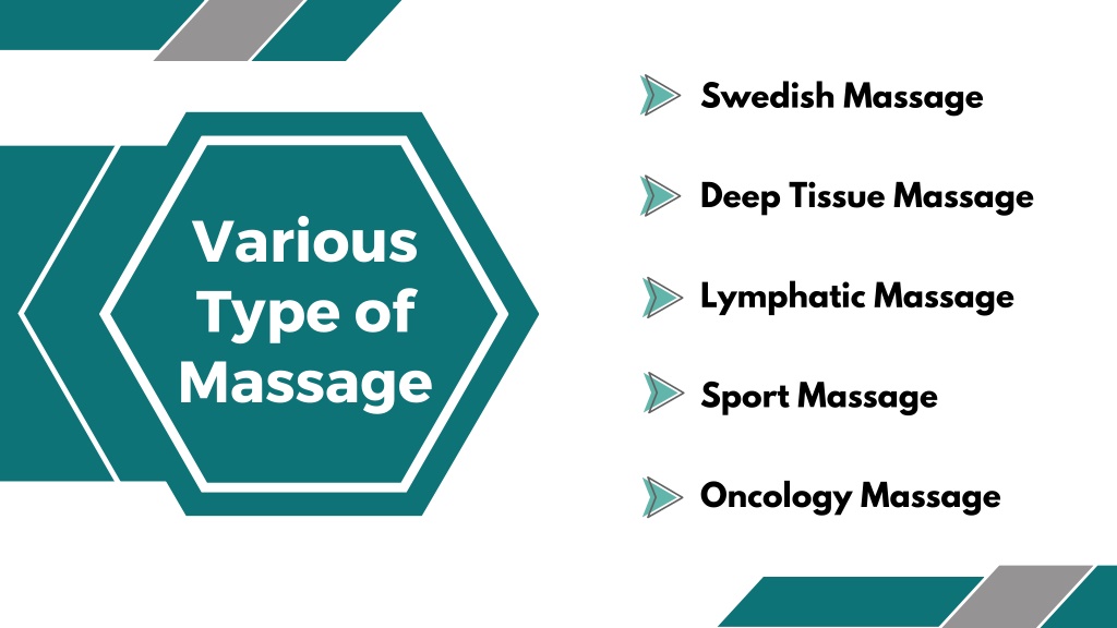PPT - Types of Massage Therapy | Koshas PowerPoint Presentation, free ...