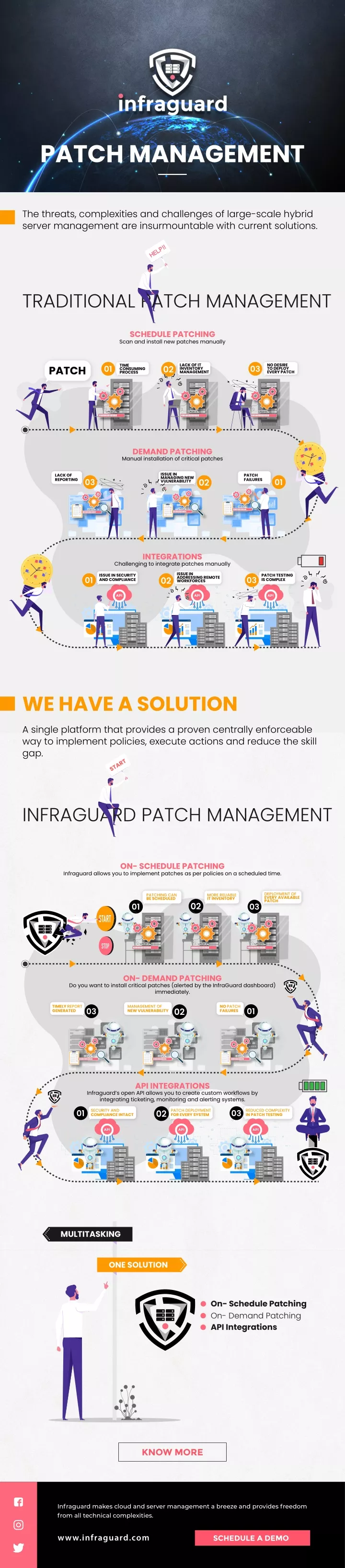 PPT - Infraguard Patch Management PowerPoint Presentation, free ...