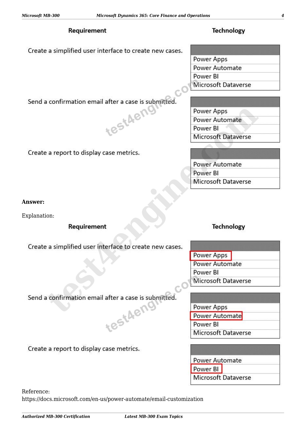 PPT - Authorized MB-300 Certification | Latest MB-300 Exam Topics ...
