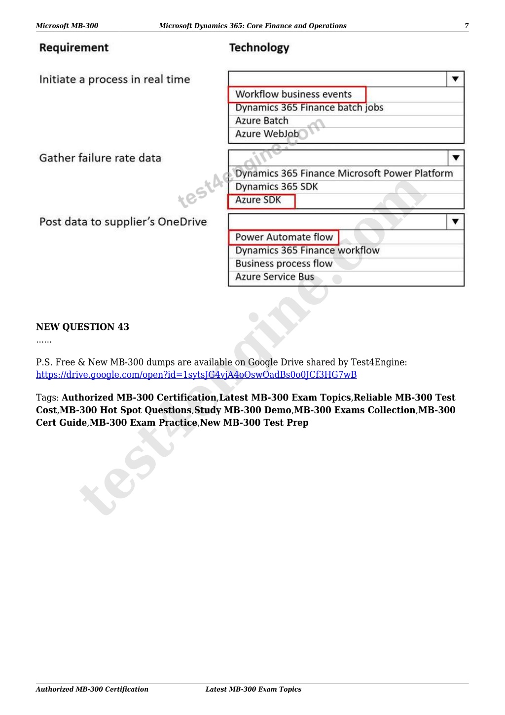 PPT - Authorized MB-300 Certification | Latest MB-300 Exam Topics ...