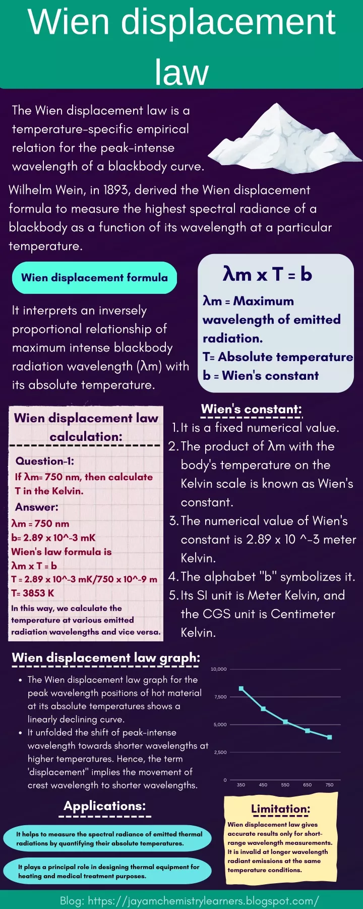 PPT - Wien displacement law theory PowerPoint Presentation, free ...