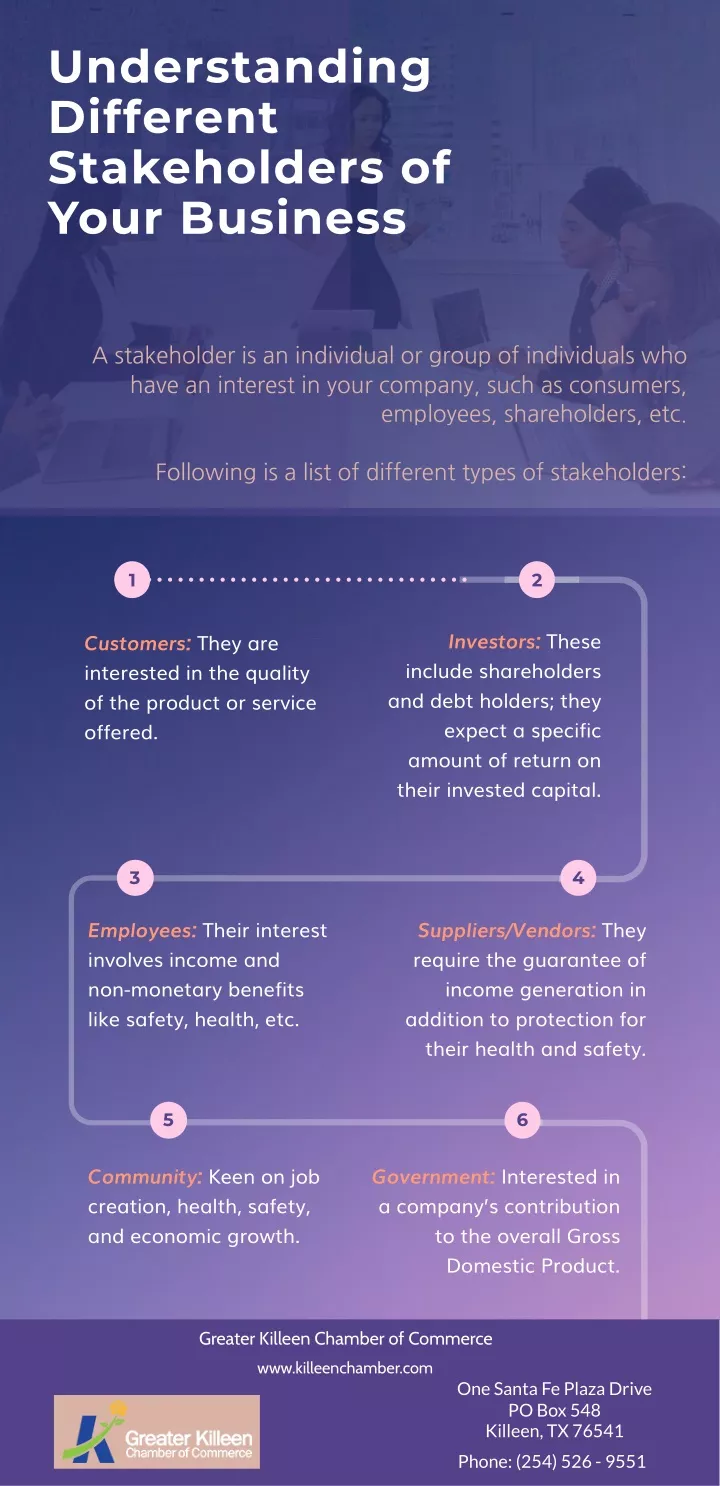 PPT - Understanding Different Stakeholders of Your Business PowerPoint ...
