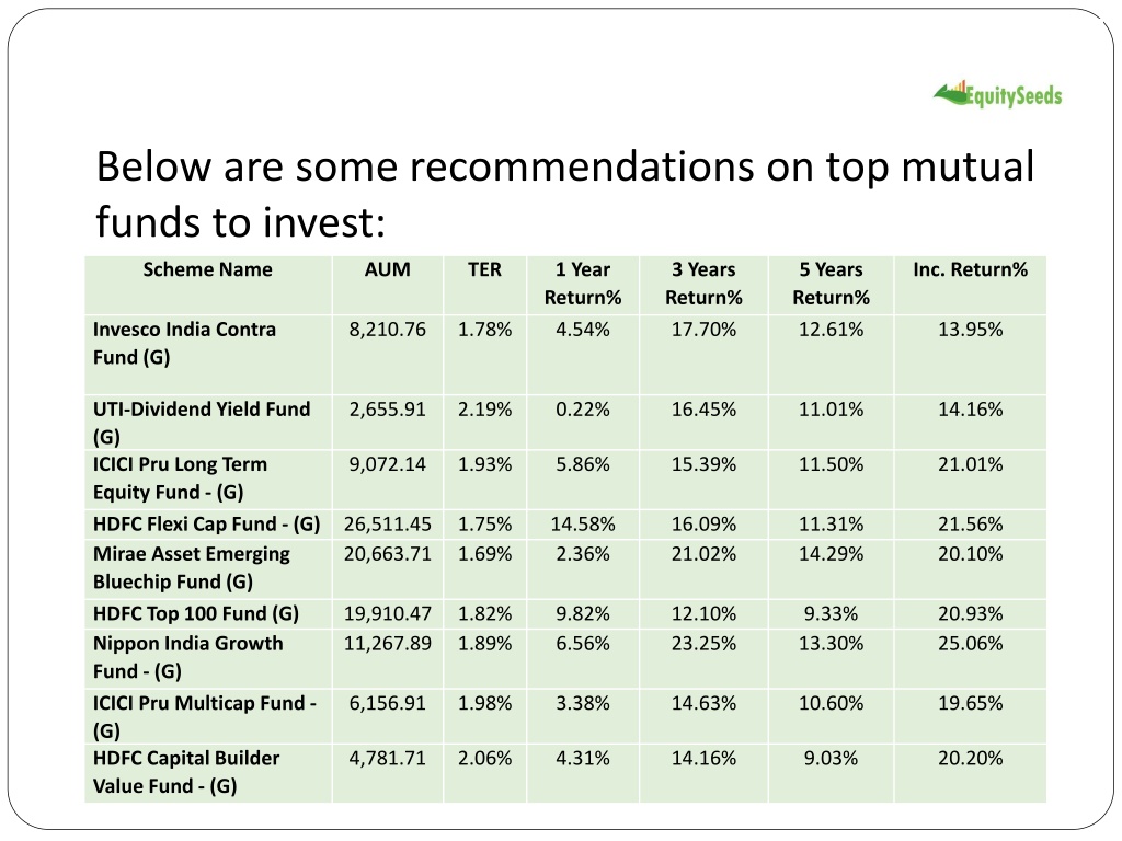 PPT - Top Mutual Funds To Invest Active vs Passive PowerPoint ...