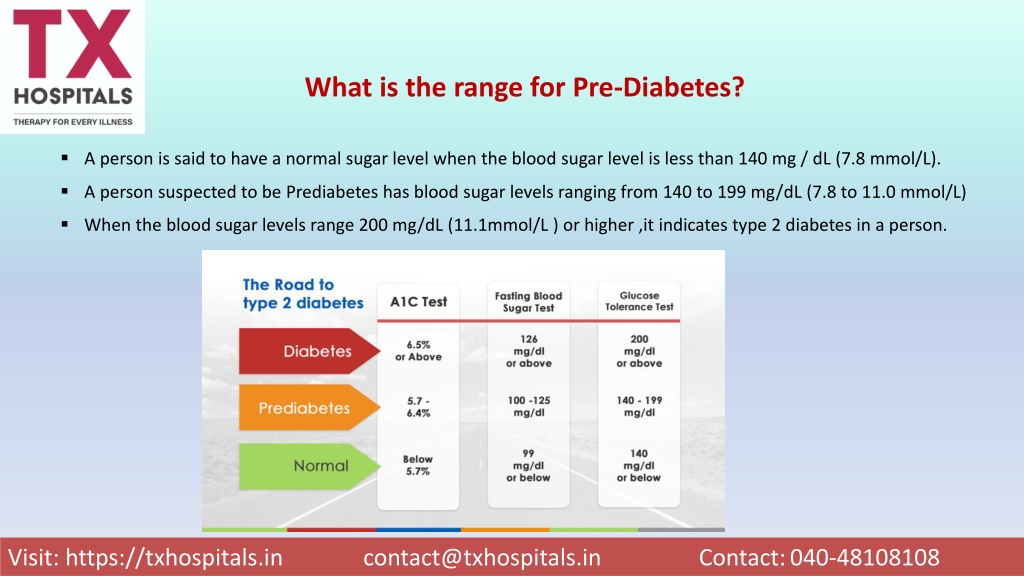 PPT - What are The Warning Signs of Pre- Diabetes? |TX Hospitals ...