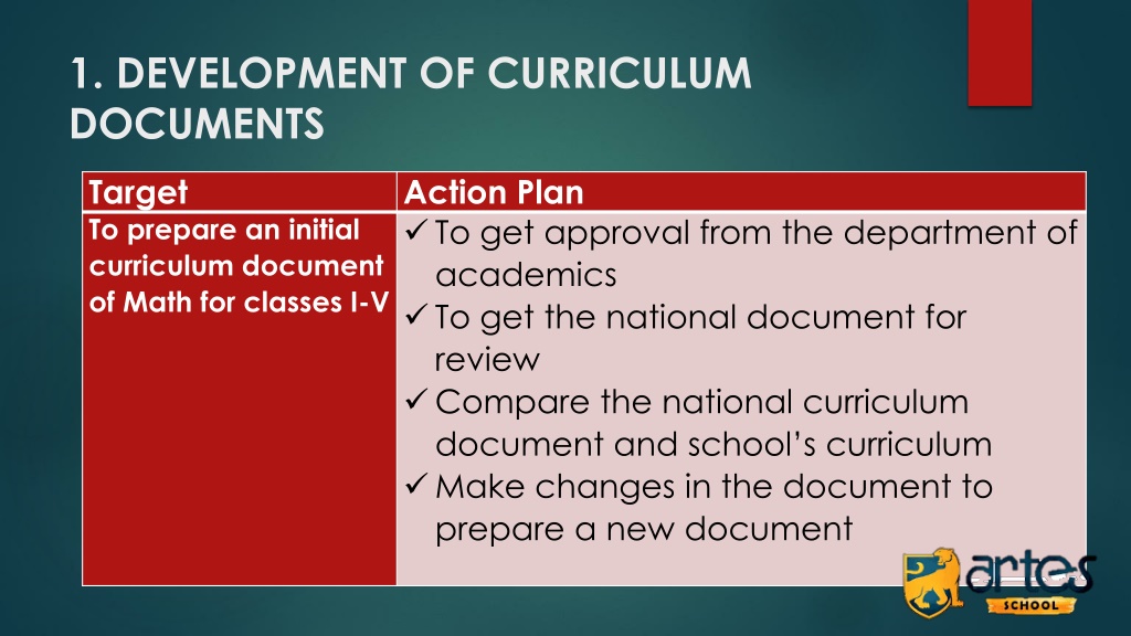 PPT - ANNUAL GOALS 2023-24 PowerPoint Presentation, free download - ID ...