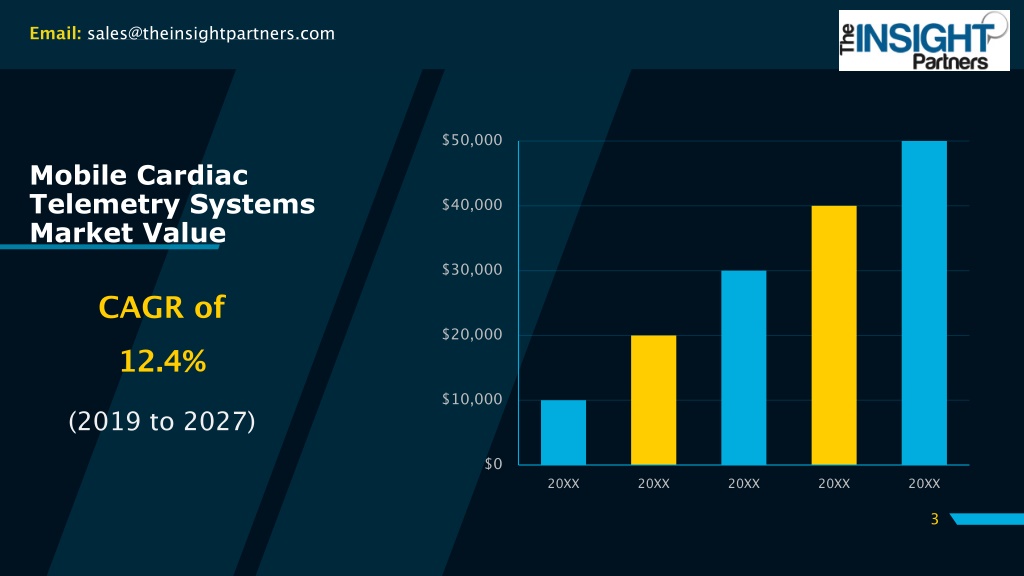 PPT - Mobile Cardiac Telemetry Systems Market to Garner US$ 1,546.43 ...