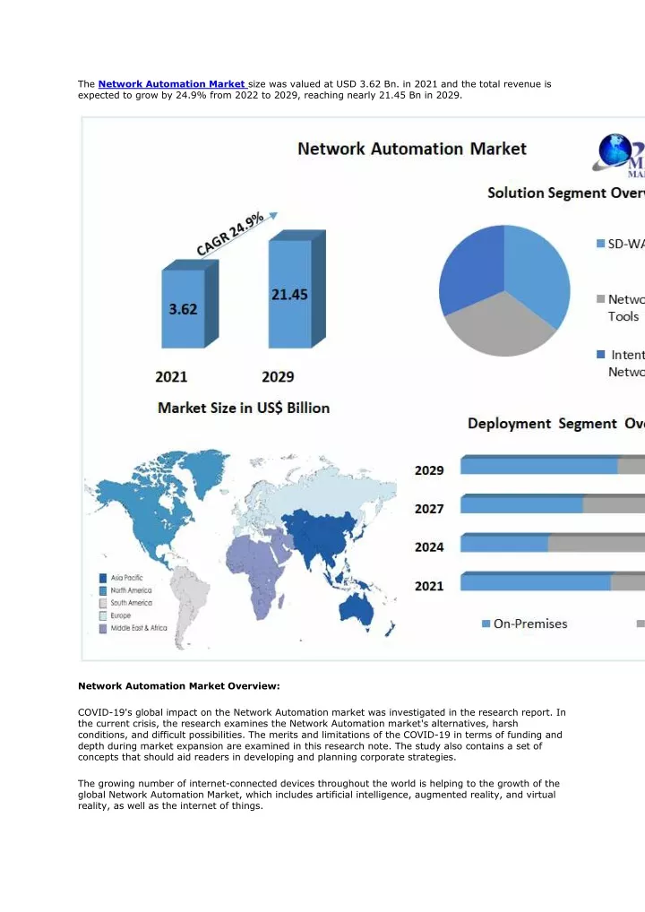 PPT - Network Automation Market Size, Share, Growth & Trend Analysis ... PPT - Network Automation Market Size, Share, Growth & Trend Analysis ...