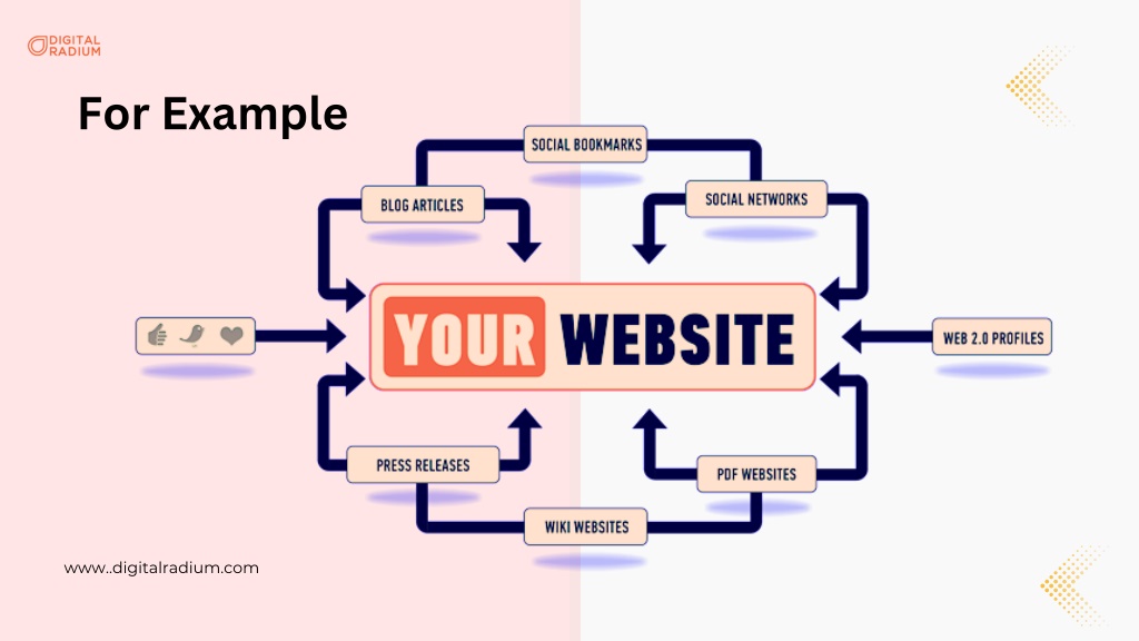 PPT - what are backlinks in SEO PowerPoint Presentation, free download ...
