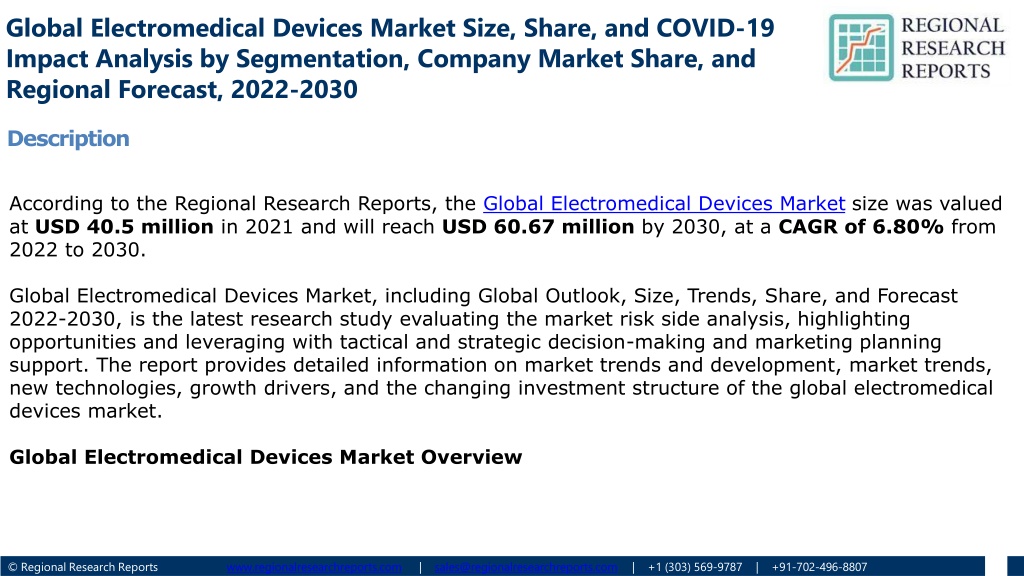 PPT - Global Electromedical Devices Market With Manufacturing Process ...