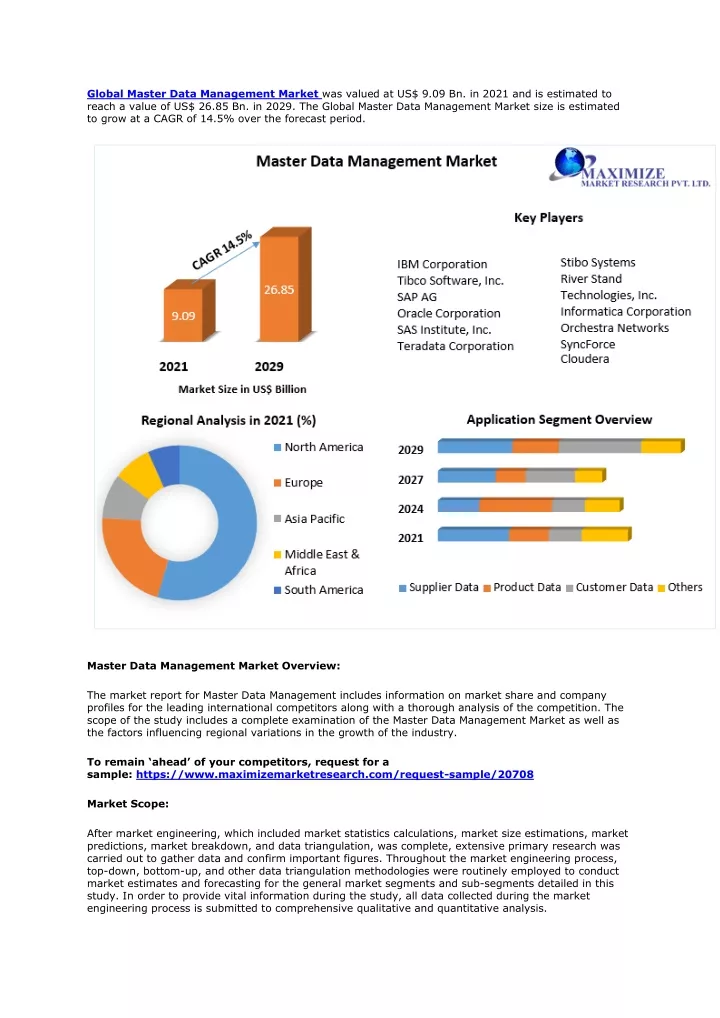 PPT - Master Data Management Market (2022 to 2029) – Growth, Trends ...