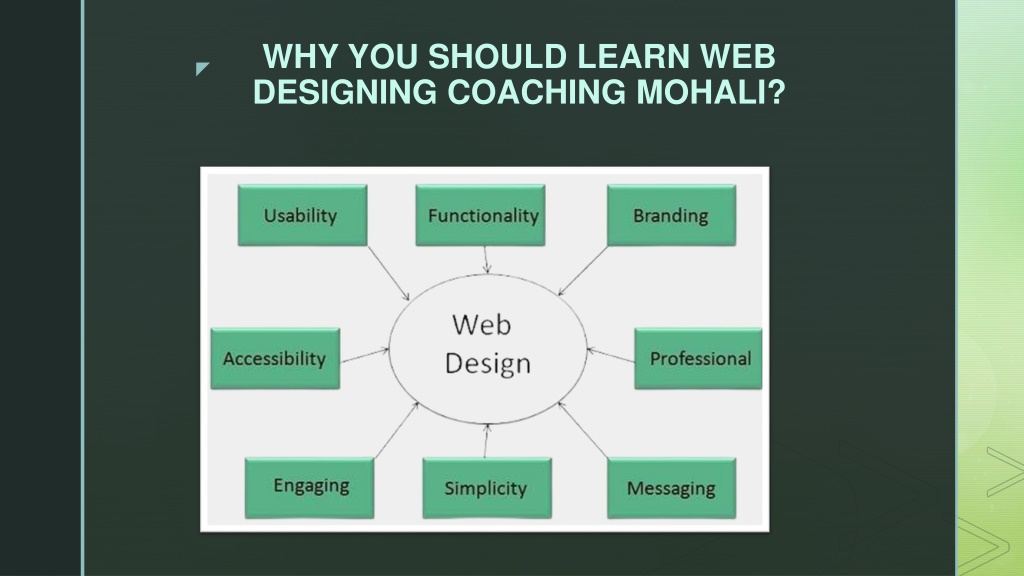 PPT - Web Designing Training Course in Chandigarh (mohali) ppt ... PPT - Web Designing Training Course in Chandigarh (mohali) ppt ...