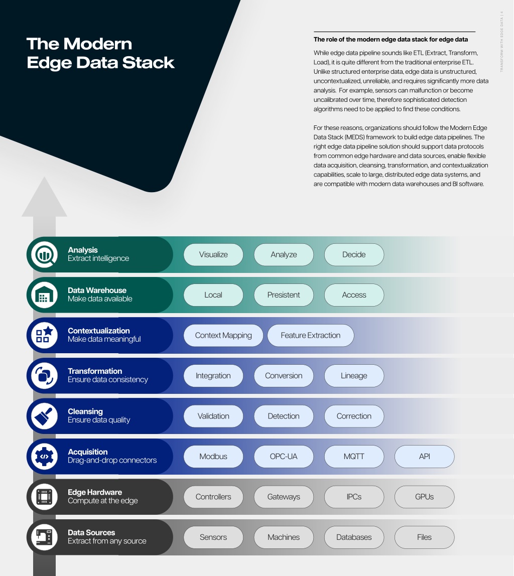 PPT - Transform your Organization with Edge Data PowerPoint Presentation - ID:11946202
