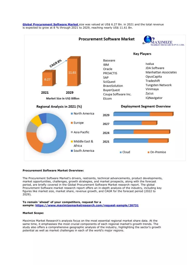PPT - Procurement Software Market: Industry Analysis and Forecast (2022 ...